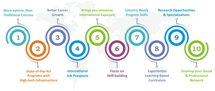 Study Abroad in Canada,UK,USA, Australia,Germany, Europe,Dubai and many ...